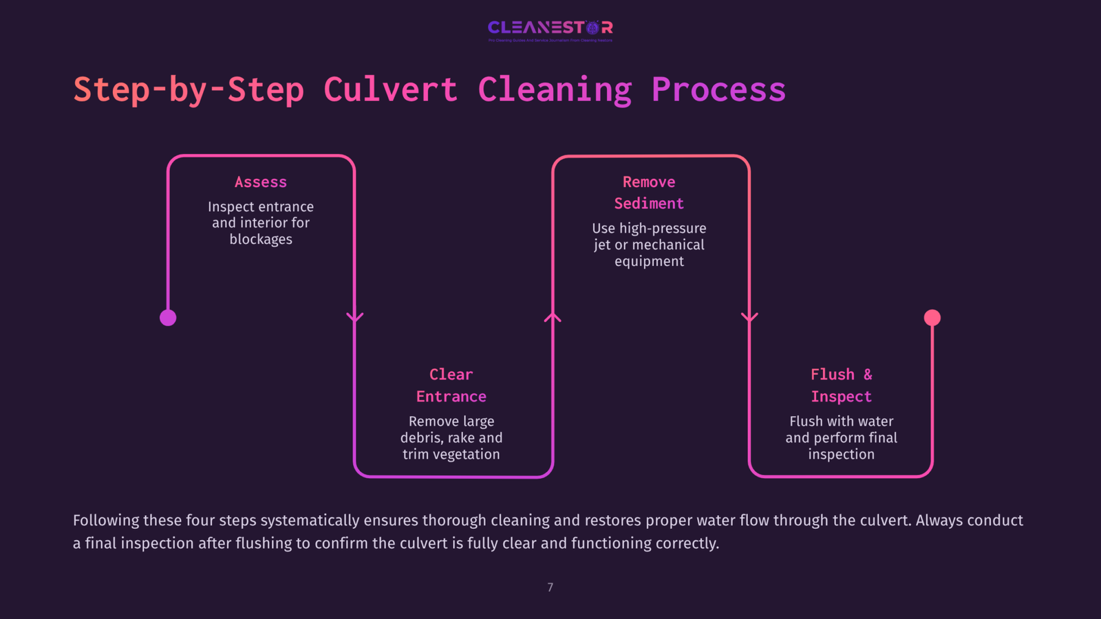How To Clean Out A Culvert | CleaNESTOR