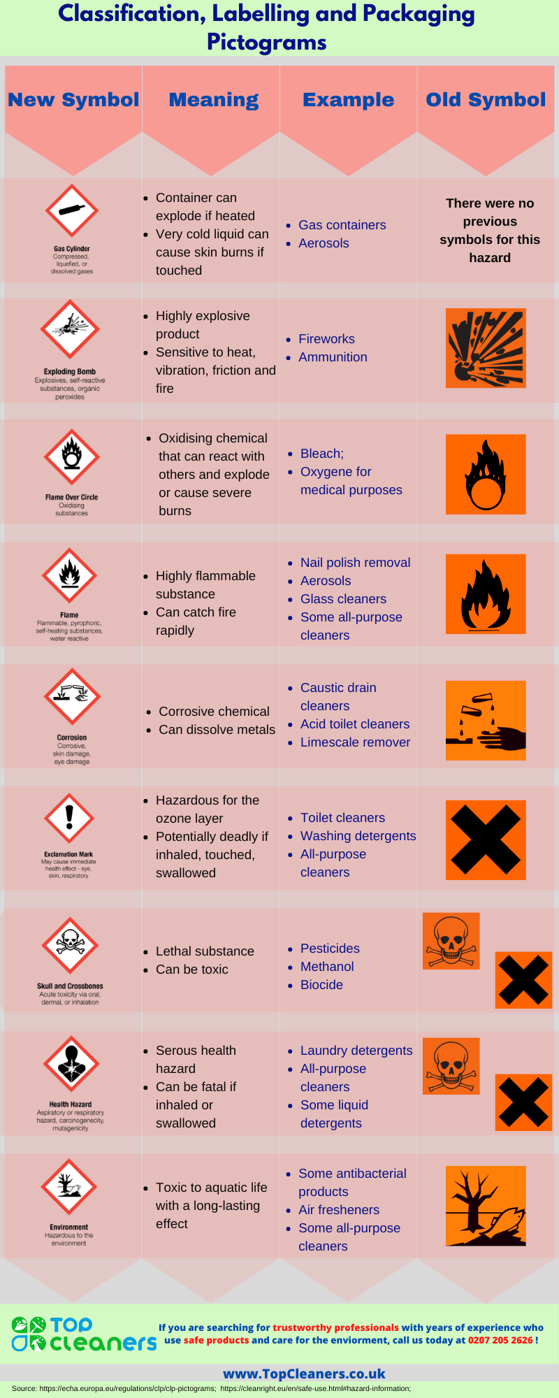What Hazard Class Is Toilet Bowl Cleaner | Cleanestor